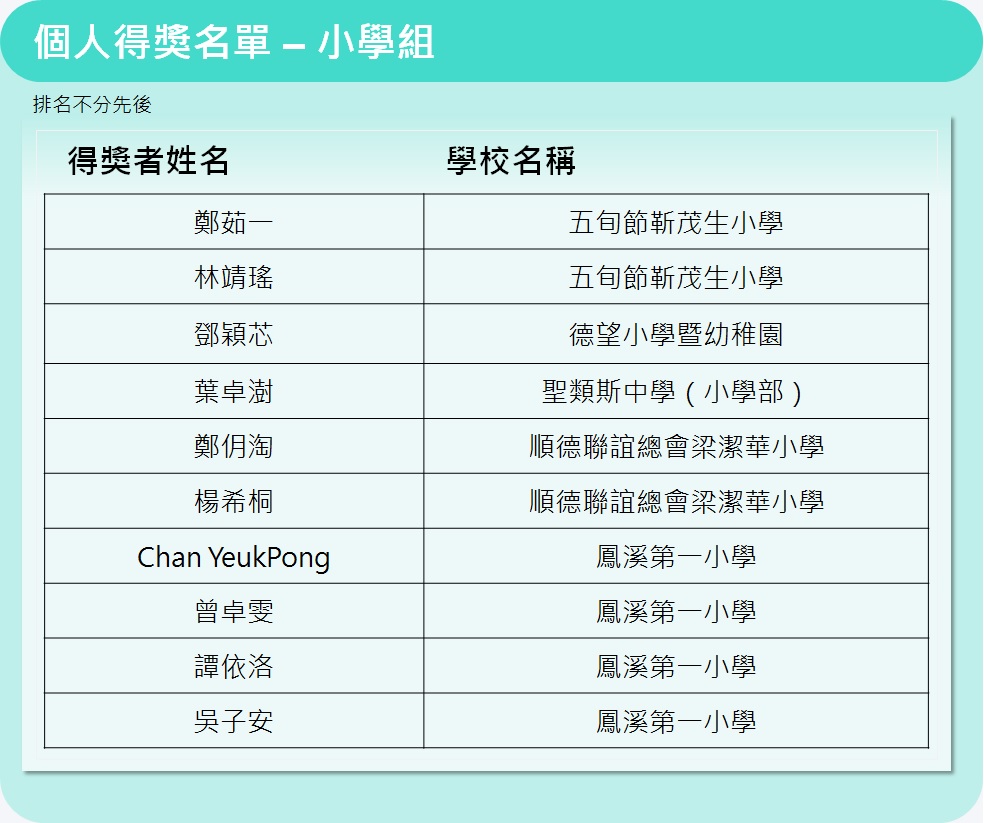 「香港醫療服務知多D問答比賽」(小學) | 「香港醫療服務知多D問答比賽」(小學) | ECzone
